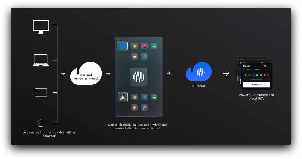 What is a Cloud PC? A Complete Introduction