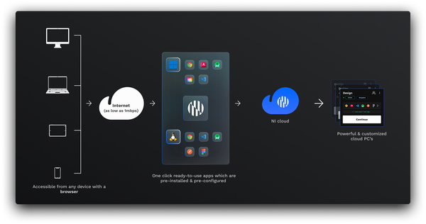 What is a Cloud PC? A Complete Introduction